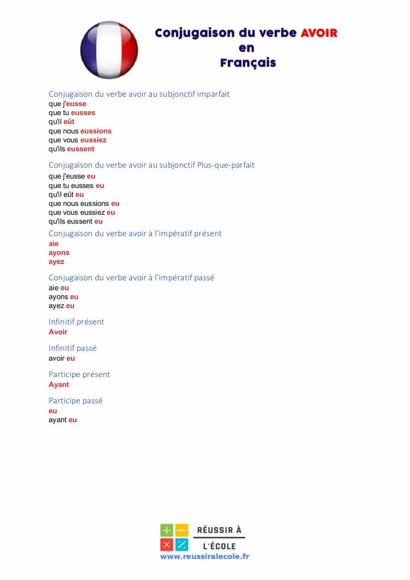 La Conjugaison Du Verbe Avoir- Youtube