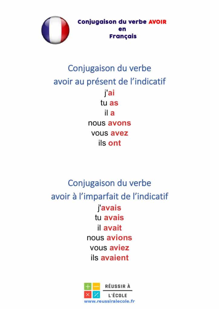 Avoir Conjugaison Tableaux De Conjugaison Et Exercices