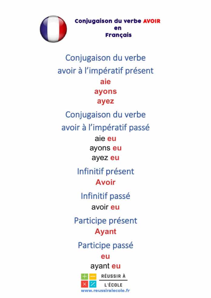 Avoir Conjugaison Du Verbe Avoir