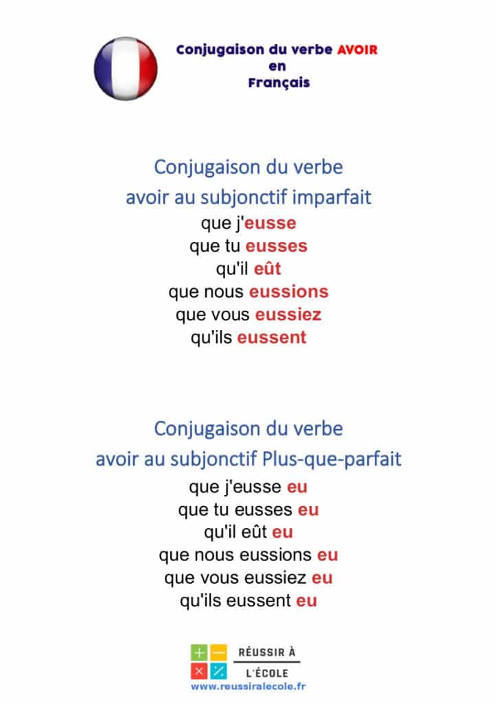 Avoir Conjugaison Du Verbe Avoir