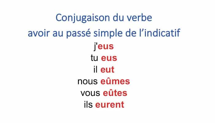 Conjugaison du verbe avoir en Français à tous les temps