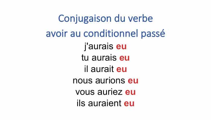 Conjugaison du verbe avoir en Français à tous les temps